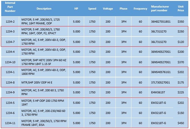 4 Critical Steps to Control Duplicate Parts in Your PLM