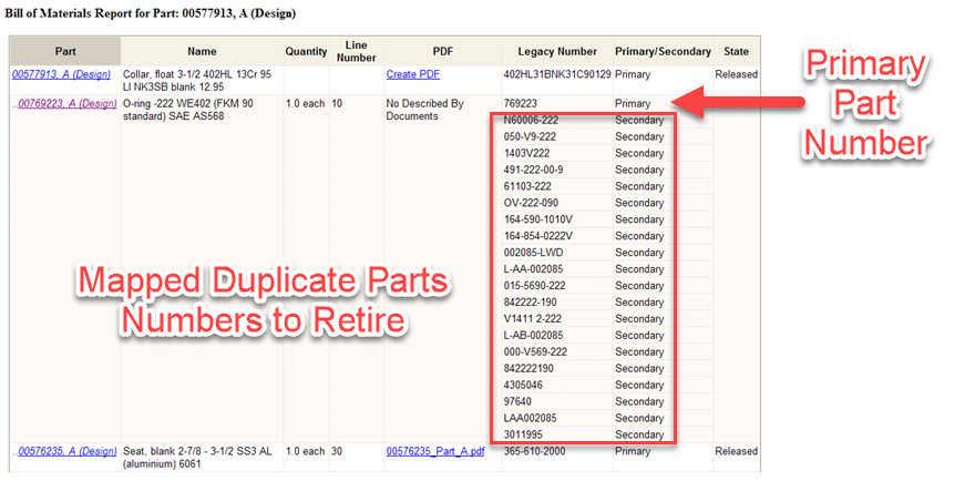 Drowning in Duplicate Parts? Classification Can Be a Life Saver!
