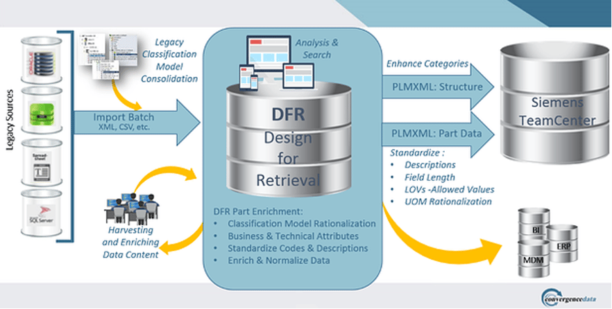 3 Steps To Better Teamcenter Data Migrations