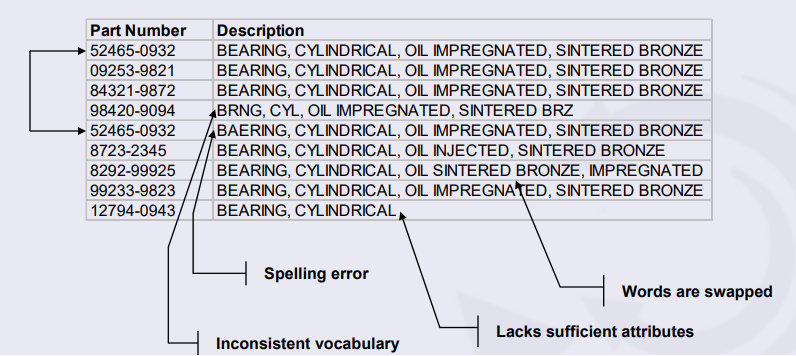 3 Steps to Better Teamcenter Data Migrations