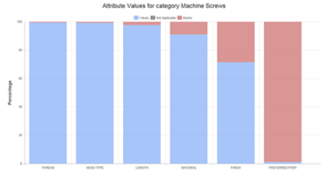 3 Steps to Better Teamcenter Data Migrations