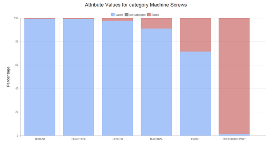 3 Steps to Better Teamcenter Data Migrations