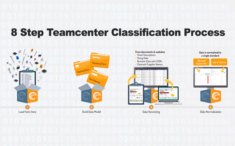 8 Steps To Teamcenter Classification and Demonstration